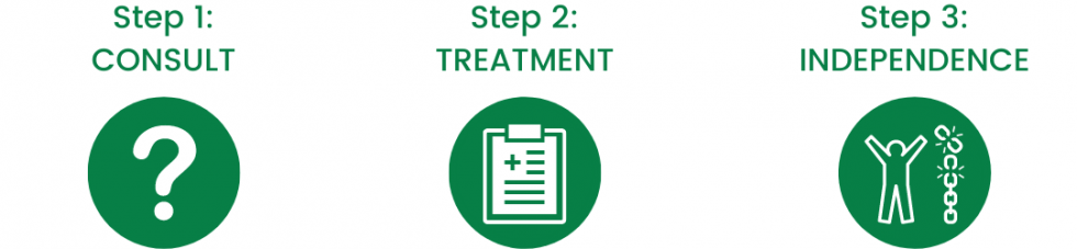 Functional and Alternative Medicine | Root Healing Wellness